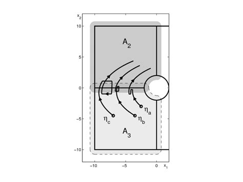 Reformulating The Event Sequence Specification Download Scientific