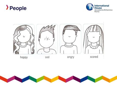 Ppt Hard Clil Or Soft Clil That Is The Question Powerpoint Presentation Id 4423838