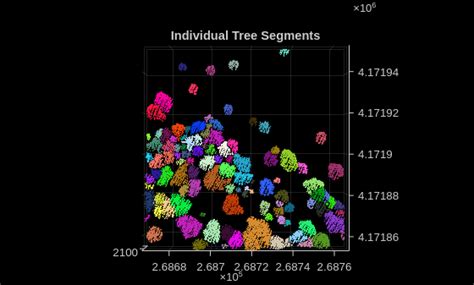 Extract Individual Tree Attributes And Forest Metrics From Aerial Lidar