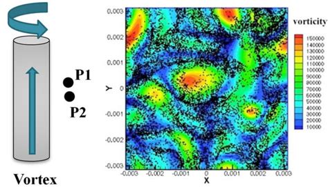 figure 1 1 from numerical modeling of collision and agglomeration of