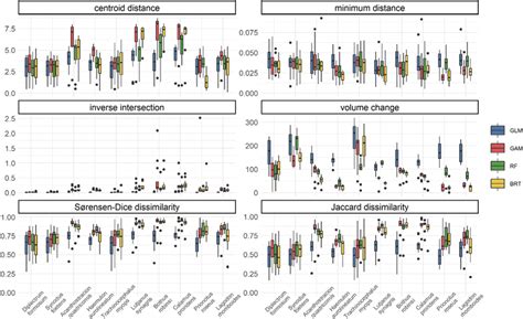Metric Estimates From Hypervolume Comparison Annualpooled Across
