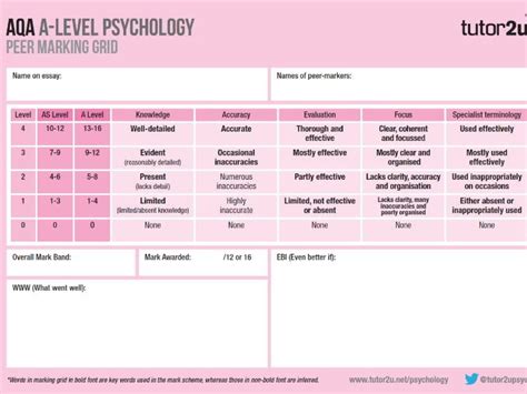 Aqa A Level Psychology Peer Marking Grid Teaching Resources