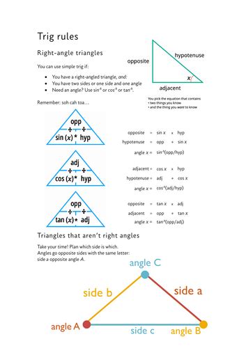 Trigonometry Simple And Extended Revision Notes And Diagram Teaching Resources