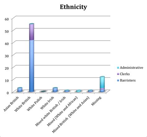 Diversity Profile