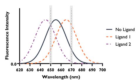 Spectral Shift And Mst Services Domainex