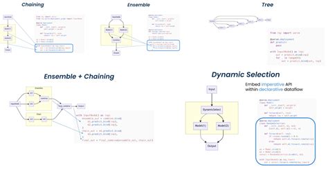 ray use cases — ray 2 46 0