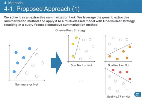 Query Focused Extractive Text Summarization For Multi Topic Document Ppt