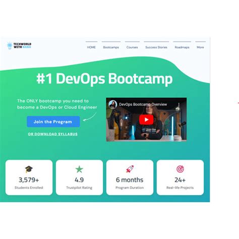 Jual TechWorld With Nana DevOps Bootcamp Jakarta Timur Penetration Testing Courses Tokopedia