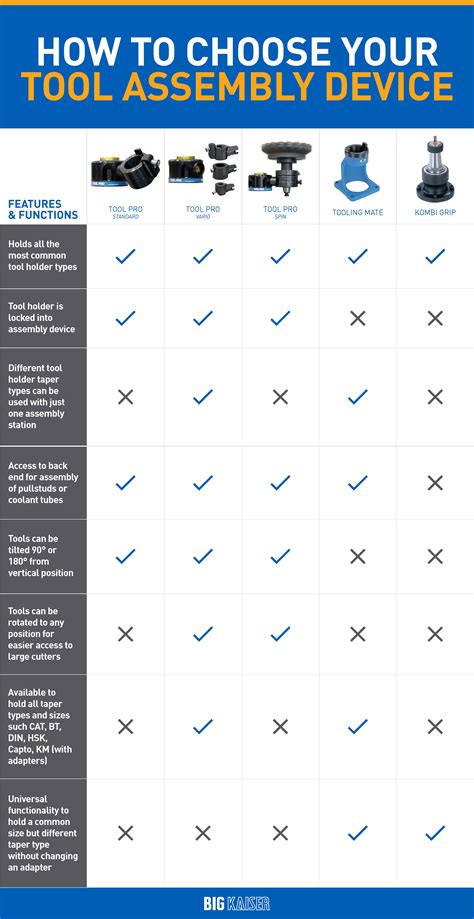 How To Choose A Tool Assembly Device