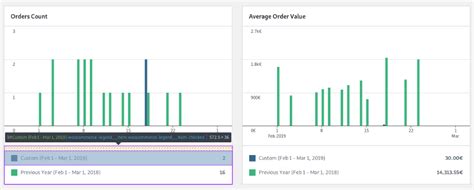 duplicate element ids in the dashboard · issue 1719 · woocommerce