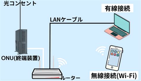 Wi Fi無線lanと有線lanを同時に使うことは可能！簡単な方法と注意点を解説 ぴょんガジェ