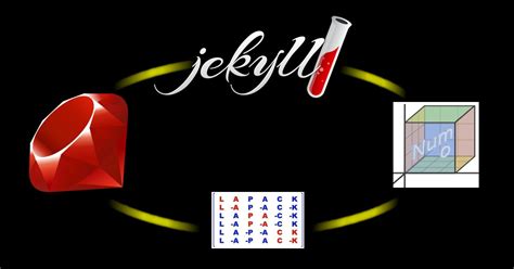 How I Updated Jekyllclassifier Reborn For Ruby 3 · Mike Kasberg