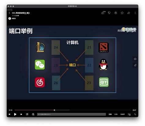 nodejs 网络基础概念 csdn博客