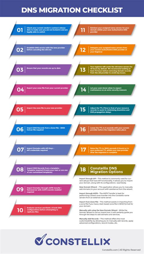 Dns Migration Checklist Tips For Success