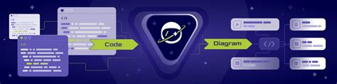 devnaut launches to redefine engagement with complex codebases hackernoon