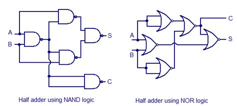 Half Adder Circuit Theory And Working Truth Table Schematic Realization