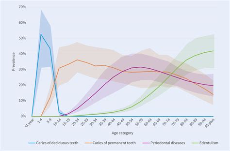 Oral Diseases Communitymedicine4all