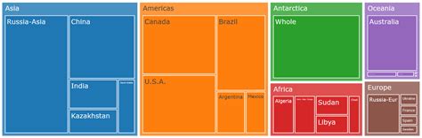 Treemap Taipy