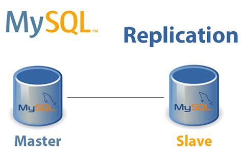 Mysql Master Slave Replication On The Same Machine Part 1 By Gaurav Swarankar Medium