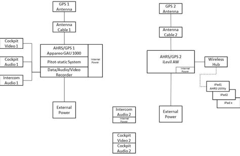 Flight Test Data Acquisition System Download Scientific Diagram