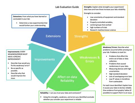 Myp Laboratory Guidance Amazing World Of Science With Mr Green