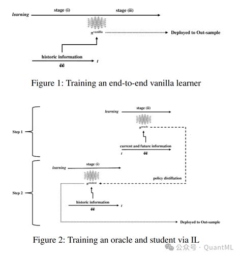 ‘24 课程学习cl模仿学习il用于etf及商品期货交易curriculum Learning And Imitation