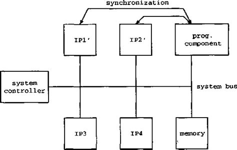 figure 1 from extended design reuse trade offs in hardware software