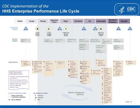 Cdc Adaptation Of The Dhhs Eplc Framework 3 Download Scientific