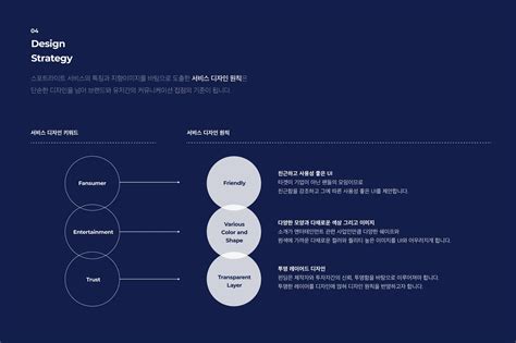 arterior 예술을 당신의 공간에 그림 렌탈 서비스 브랜딩 편집 ui ux 프레젠테이션 레이아웃 파워포인트