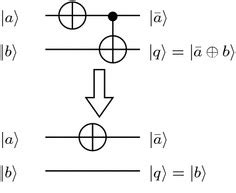 9 15 Example Of Missing Gate Fault In A Reversible Circuit Download Scientific Diagram