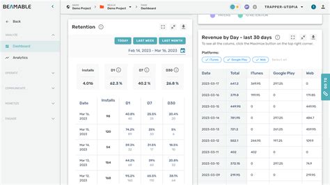 Amplitude Integration