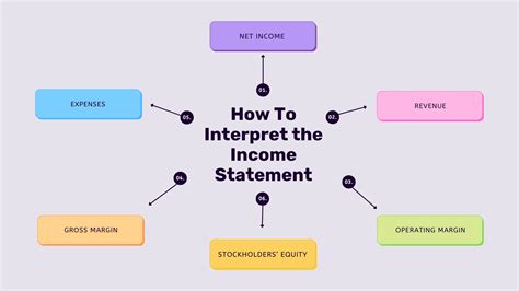 How Do The Three Financial Statements Fit Together Dividend Mantra