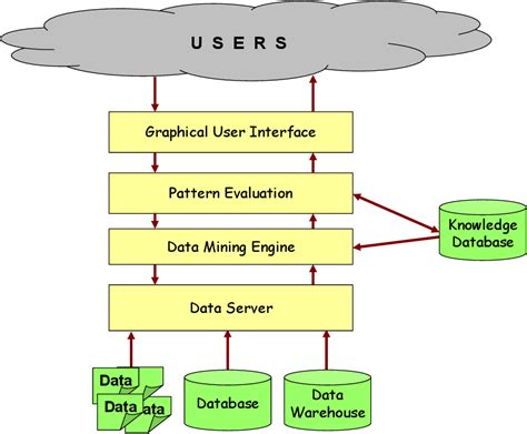 Figure 21 From Spatial Data Modeling And Mining Using A Graph Based