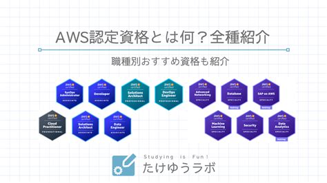 aws認定資格とはどんな資格？全12種を紹介｜職種別おすすめ資格も紹介 たけゆうラボ