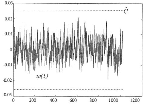 Figure 1 From Stochastic Systems Open Loop And Closed Loop Identifica