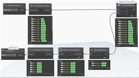 Bulk Modify Type Parameter Value For A Built In Category Revit Dynamo