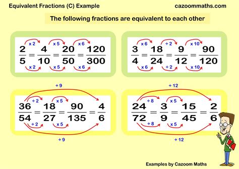 Equivalent Fractions C Example Free Teaching Resources