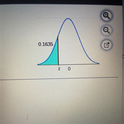 Find The Indicated Z Score The Graph Depicts The Standard Normal