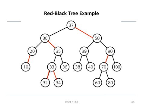 data structures balanced trees csci ppt download