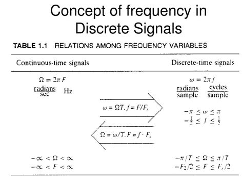 Ppt Concept Of Frequency In Discrete Signals And Introduction To Lti