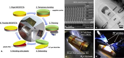 Uttb Cmos Mosfets Fabrication A Schematic Of Mosfets Thinning And