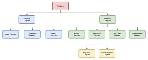 编辑图表 更改颜色 Draw