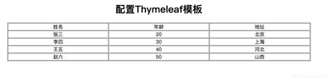 五spring Boot配置静态资源访问整合thymeleaf模板vue打包后整合springbootthymeleaf Csdn博客