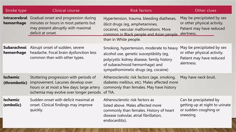 Stroke Classification Pptx