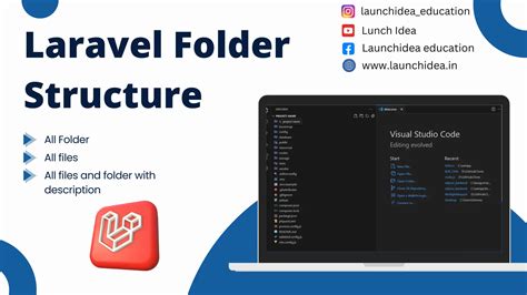 laravel application file structure