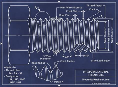 UN Imperial Screw Thread Calculator