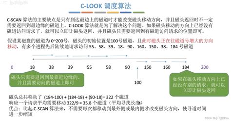 【操作系统】期末速成之计算题：磁盘调度算法scan磁盘调度算法例题 Csdn博客