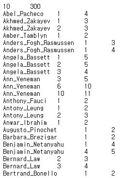 LFW Labeled Faces In The Wild Dataset MoonLights Blog
