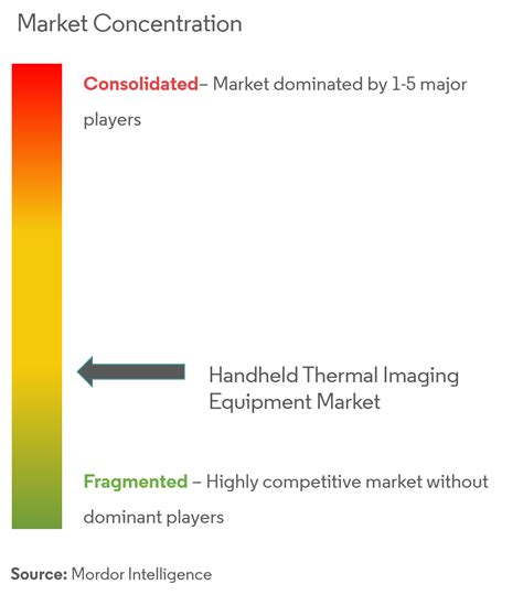 휴대용 열화상 장비 시장 규모 점유율 및 산업 분석