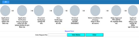 Bihar Har Ghar Bijli Yojana 2025 Registration Status At Hargharbijli
